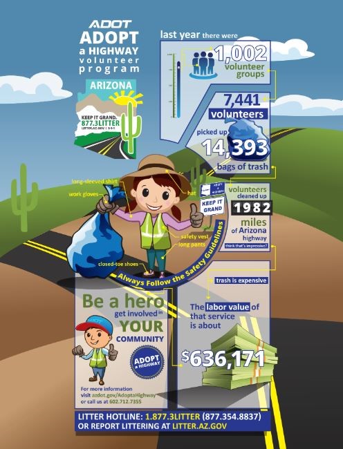 Adopting a Highway: Top 10 questions answered | Department of ...